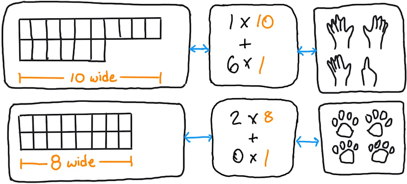 Numbers at play: dynamic toys make the invisible visible | Khan Academy ...