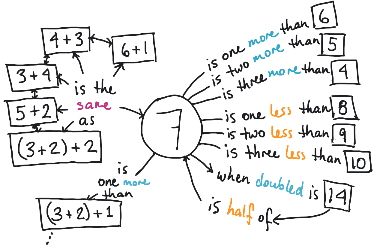 Numbers at play: dynamic toys make the invisible visible | Khan Academy ...