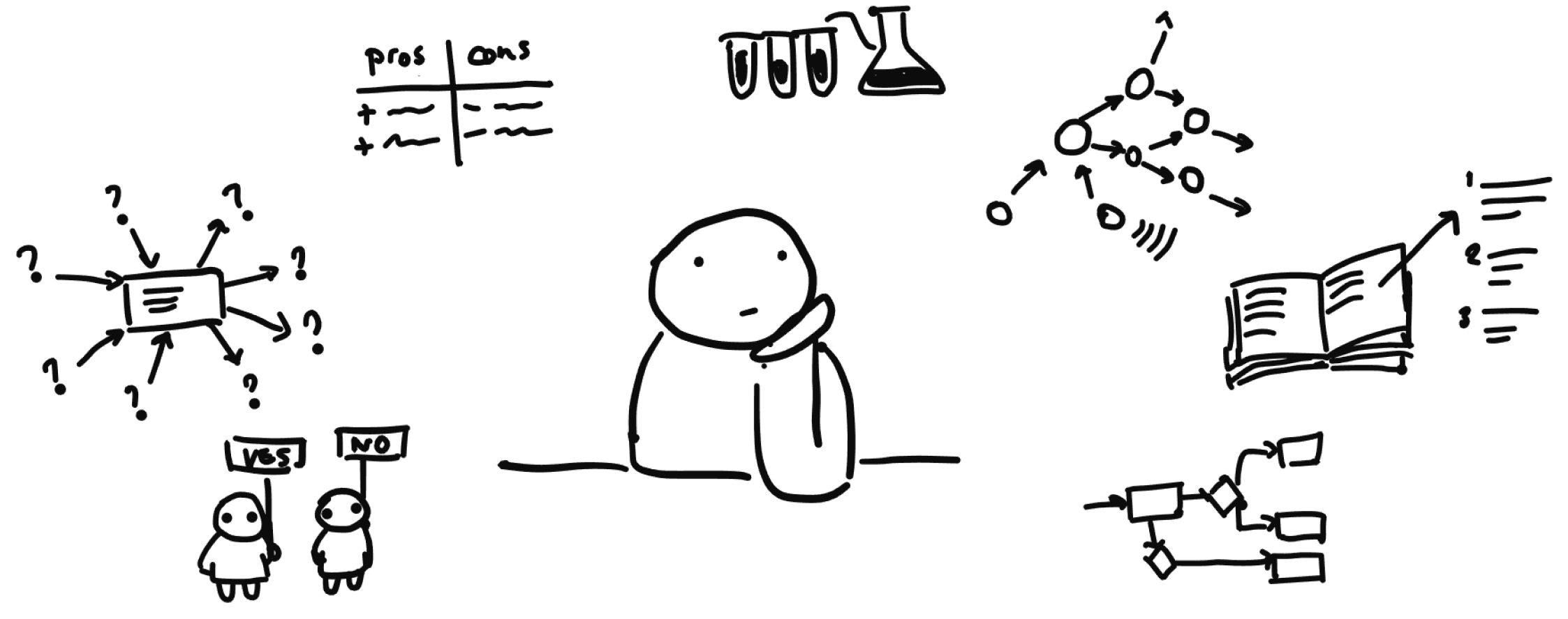 Building complex reasoning skills online through open-ended activities ...