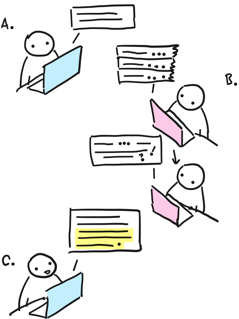 Building complex reasoning skills online through open-ended activities ...